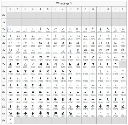 Wingdings font - ActionFonts.com